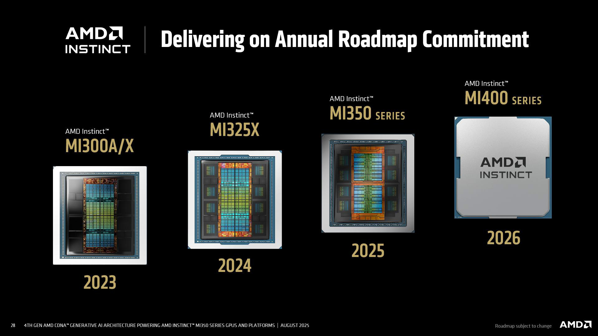 AMD at Hot Chips 2025: Deep Dive into CDNA 4 Architecture and MI350 Accelerators · Programmers ...