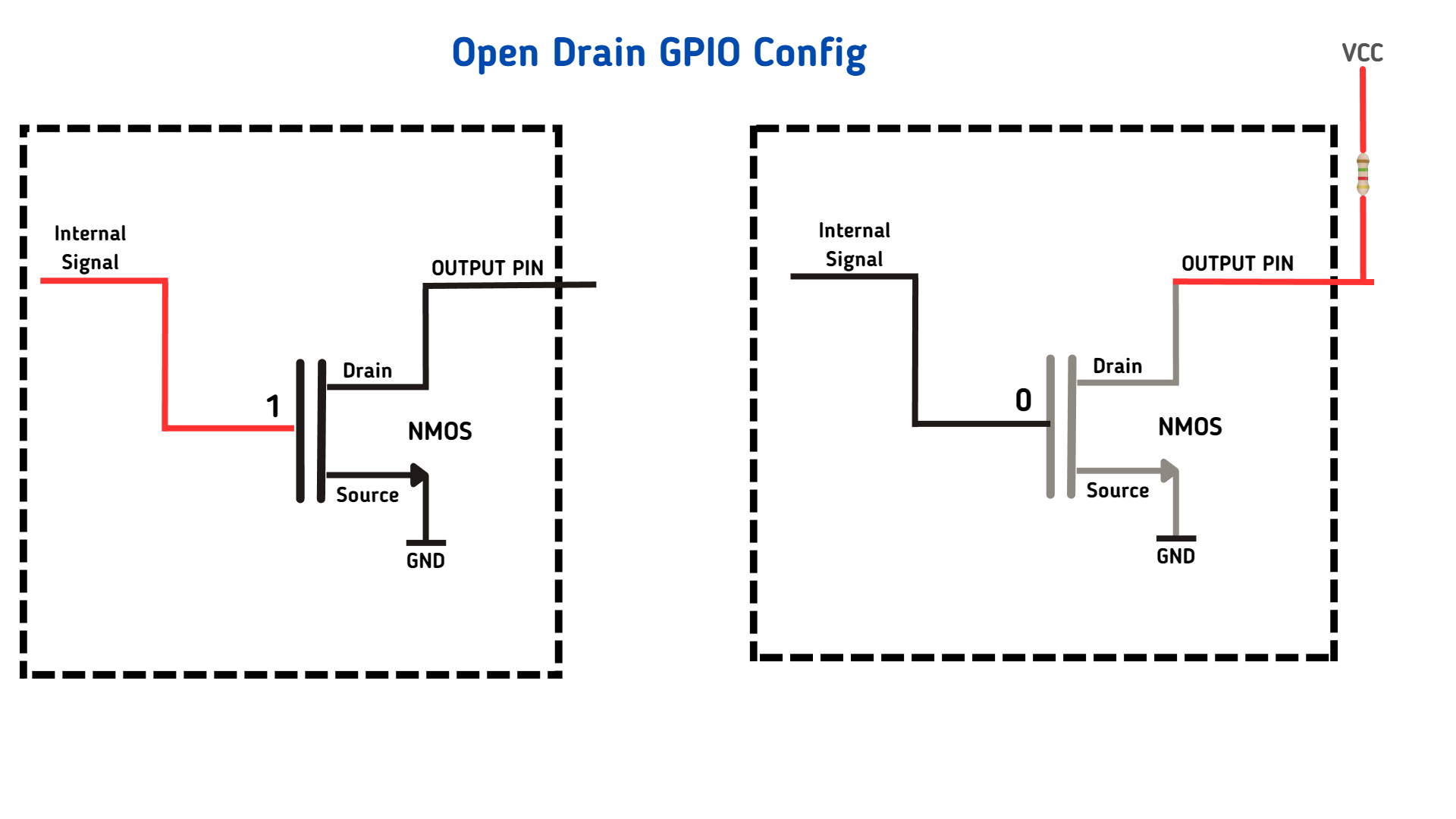 Preventing and Recovering I2C Bus Lockups: Best Practices for Embedded Systems · Programmers ...