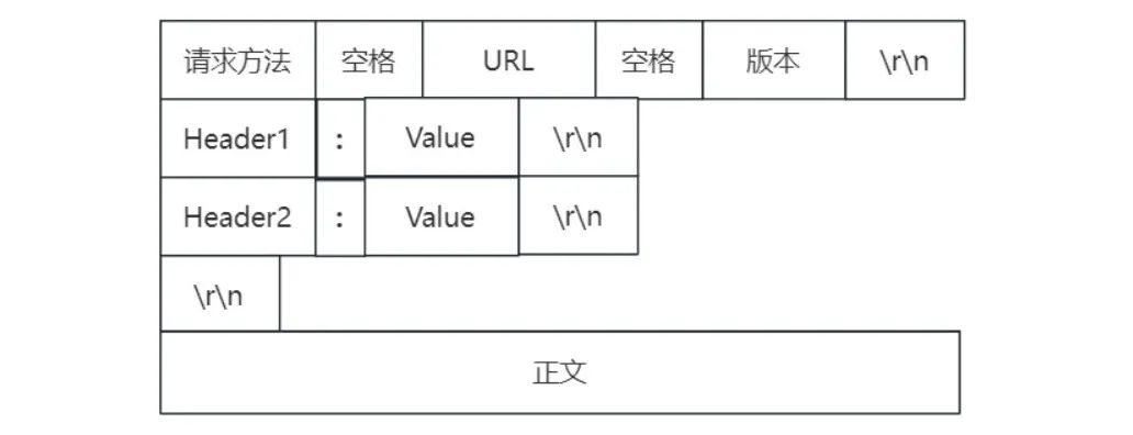 C语言网络编程:实现一个自己的读写buffer · Programmers United Development Network